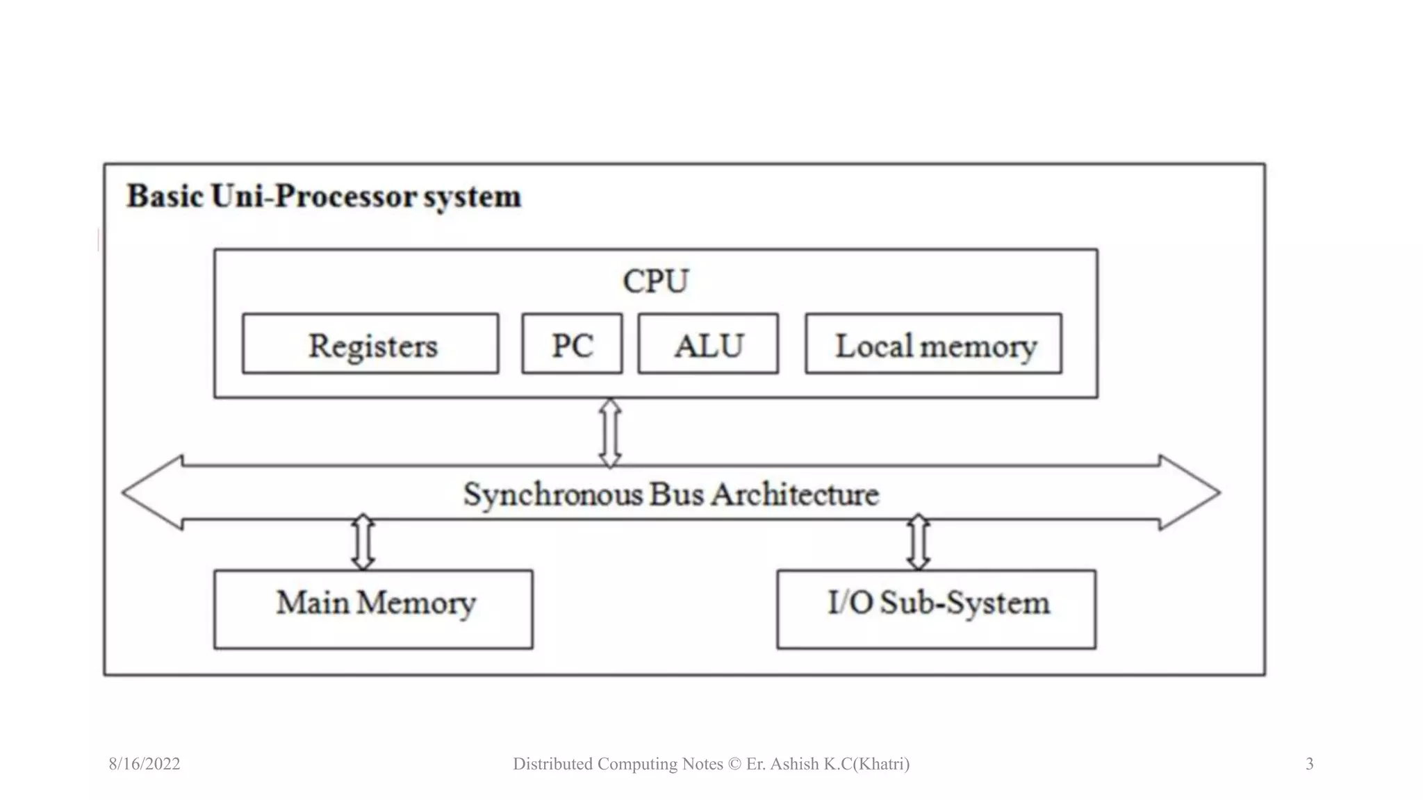 Uni Processor Architecture | PPTX