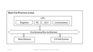 Uni Processor Architecture | PPTX