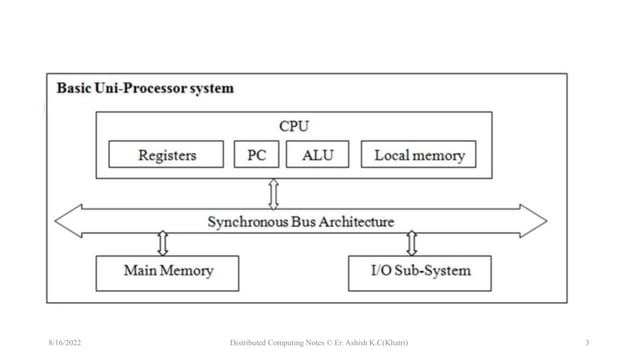 Uni Processor Architecture | PPTX