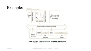 Uni Processor Architecture | PPTX