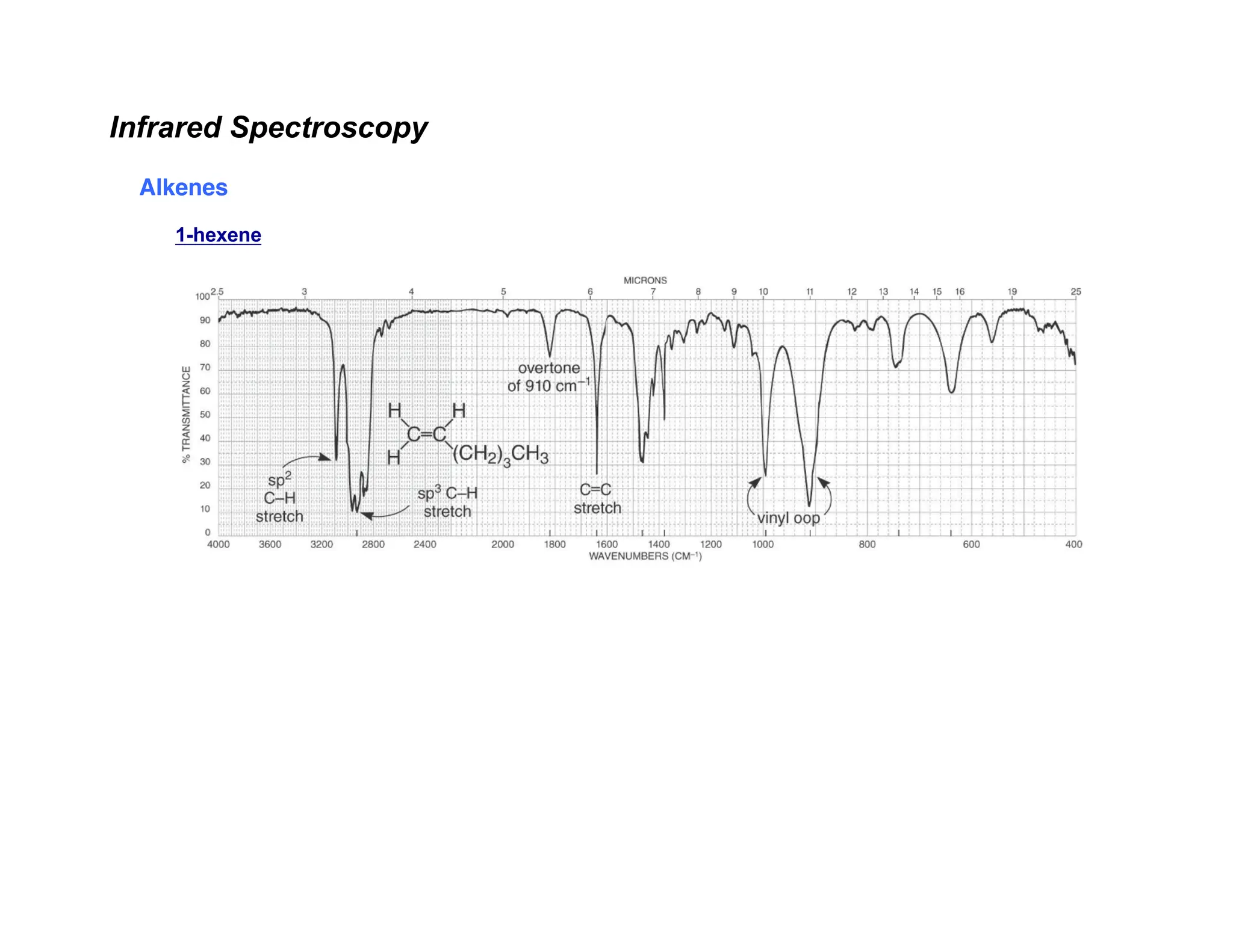 Infrared Spectroscopy - Chemistry Fundamental | PPT