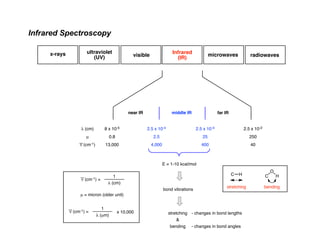 Infrared Spectroscopy - Chemistry Fundamental | PDF