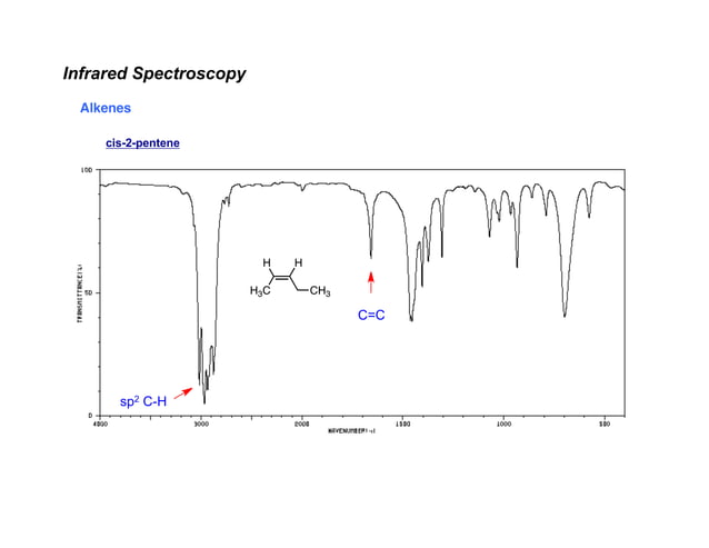 Infrared Spectroscopy - Chemistry Fundamental | PPT