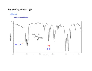 Infrared Spectroscopy - Chemistry Fundamental | PDF