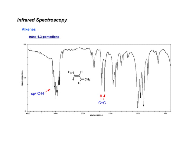 Infrared Spectroscopy - Chemistry Fundamental | PPT