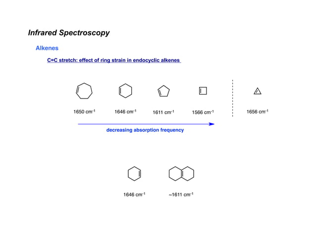 Infrared Spectroscopy - Chemistry Fundamental | PPT