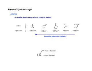 Infrared Spectroscopy - Chemistry Fundamental | PDF