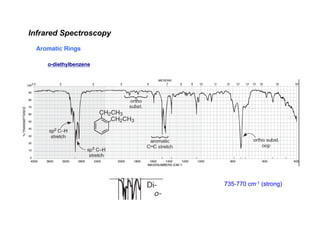 Infrared Spectroscopy - Chemistry Fundamental | PDF