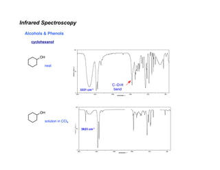 Infrared Spectroscopy - Chemistry Fundamental | PDF
