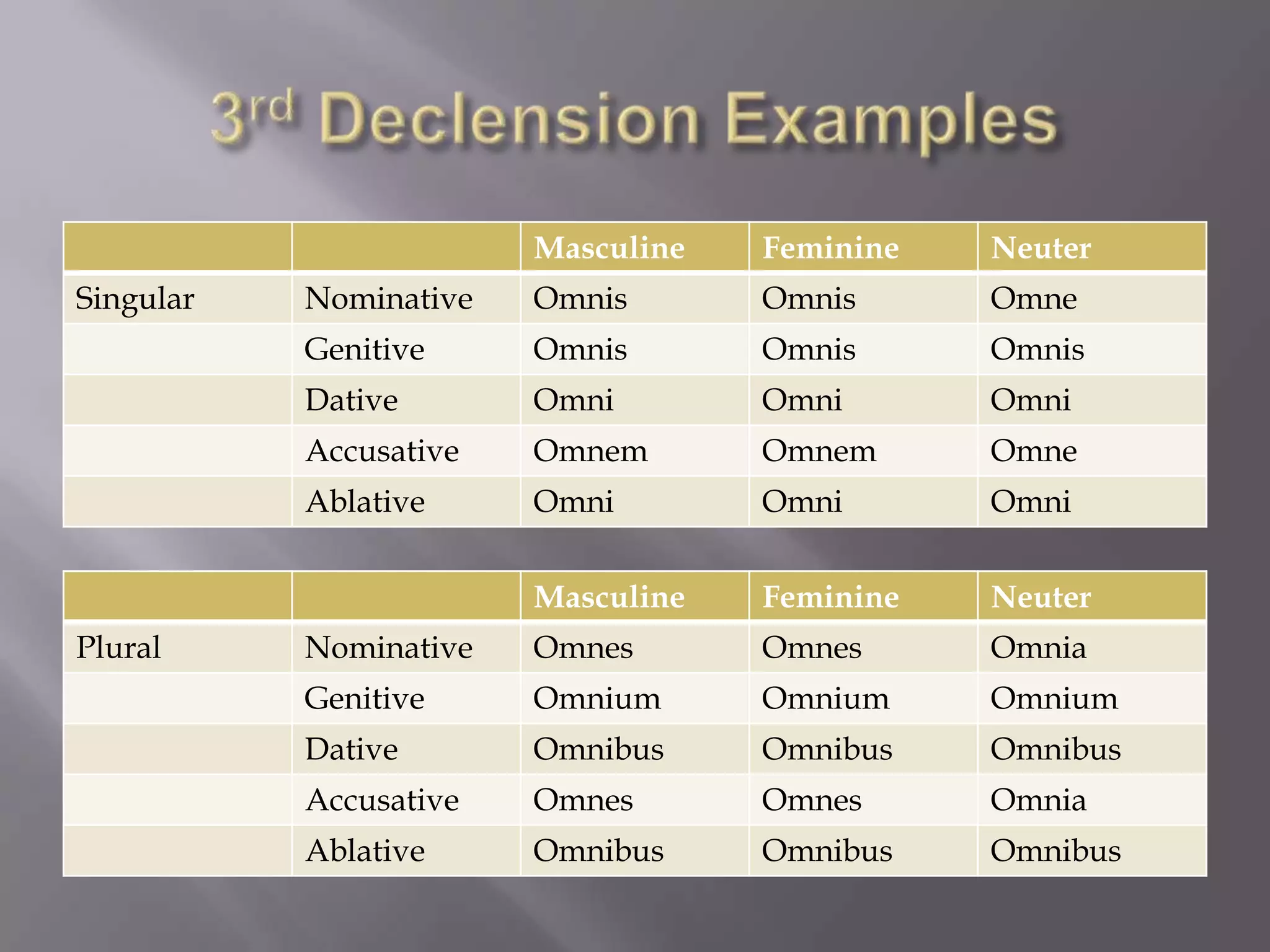 2 1 2 And 3rd Declension Adjectives | PPTX