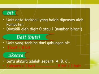 2.1.3 perwakilan data | PPTX