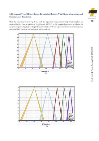 Interval type-2 fuzzy logic system for remote vital signs monitoring ...
