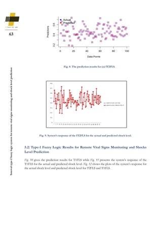 Interval type-2 fuzzy logic system for remote vital signs monitoring ...