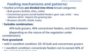 Animal Factor in veld management of rangelands.pptx