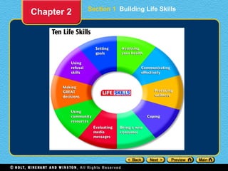 2 1-building lifeskills.ppt