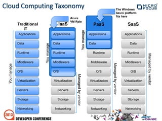 Developer Conference 2.1 - (Cloud) First Steps to the Cloud | PDF | Cloud Computing | Internet