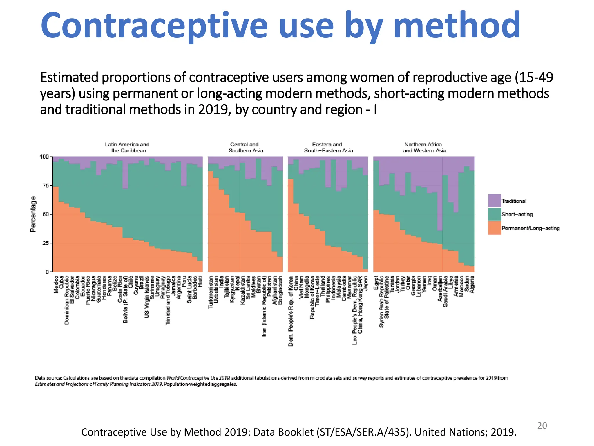 2-1-contraceptive-methods-overview-idris-2022.pptx
