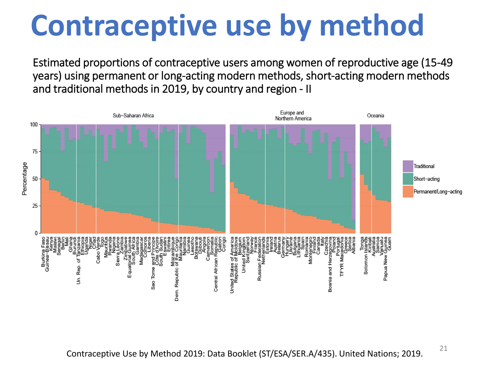 2-1-contraceptive-methods-overview-idris-2022.pptx
