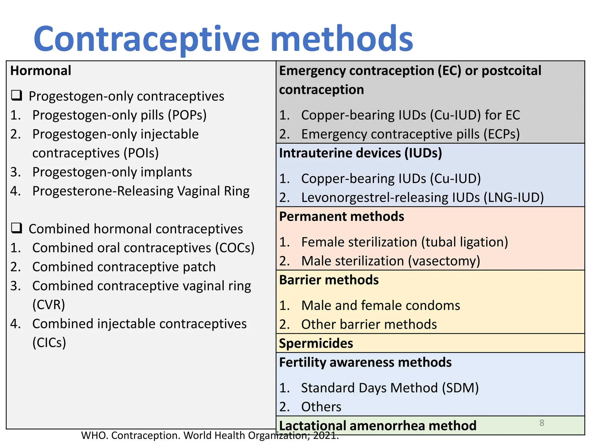 2-1-contraceptive-methods-overview-idris-2022.pptx
