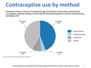 2-1-contraceptive-methods-overview-idris-2022.pptx