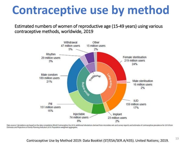 2-1-contraceptive-methods-overview-idris-2022.pptx