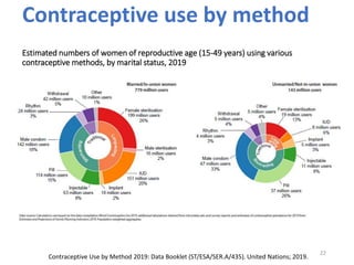 2-1-contraceptive-methods-overview-idris-2022.pptx