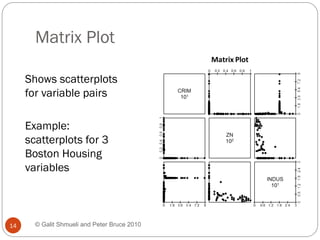 2-1-Data Visualization data data data.ppt