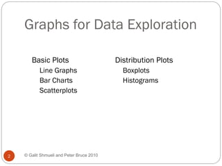 2-1-Data Visualization data data data.ppt