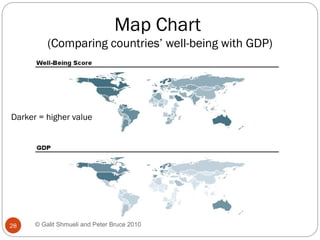 2-1-Data Visualization data data data.ppt