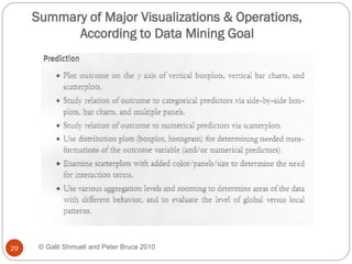 2-1-Data Visualization data data data.ppt