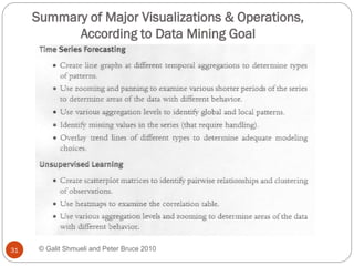 2-1-Data Visualization data data data.ppt
