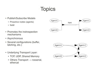ROS distributed architecture | PDF