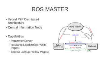 ROS distributed architecture | PDF