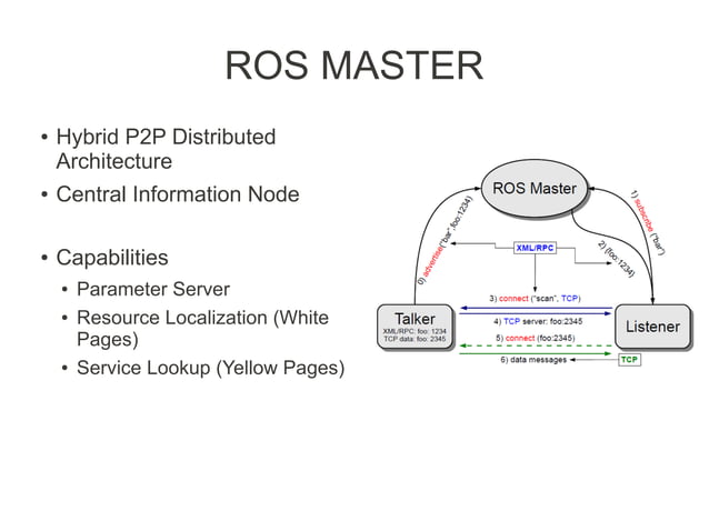 ROS distributed architecture | PDF