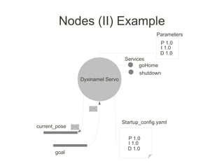 ROS distributed architecture | PDF