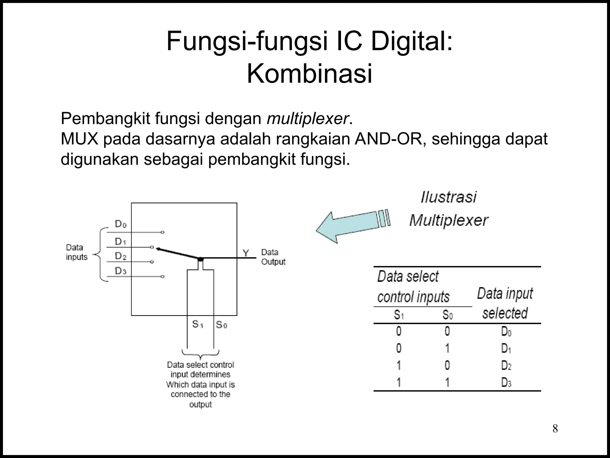 2-1-fungsi-fungsi-ic-digital-kombinasional.ppt