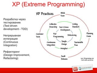 Разработка ПО - методология жизненного цикла | PDF