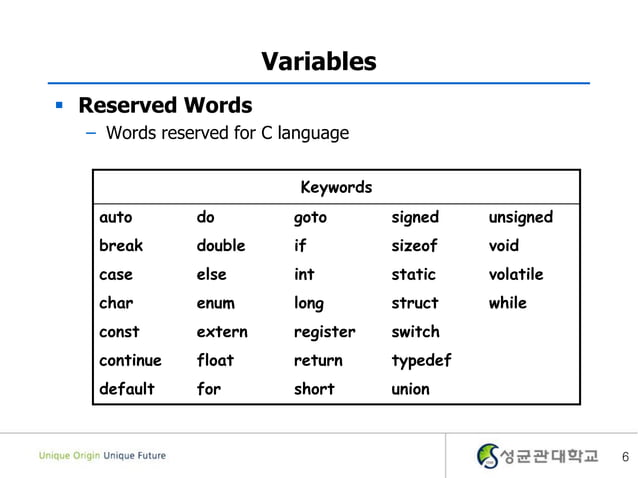 2 1. variables & data types | PPT