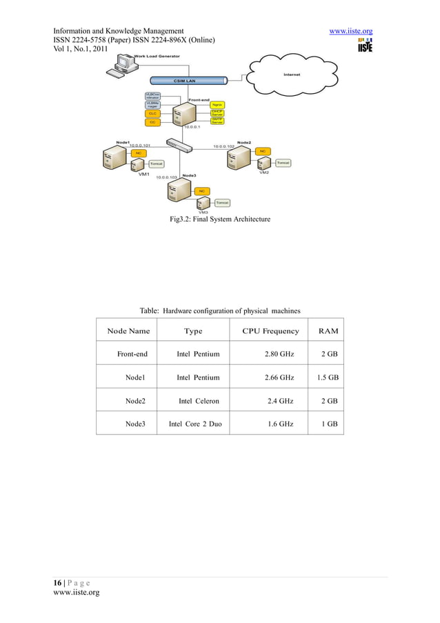 2.[10 17]sla driven load balancing for web applications in cloud ...
