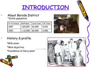 baroda dairy ppt..by kumudini | PPT