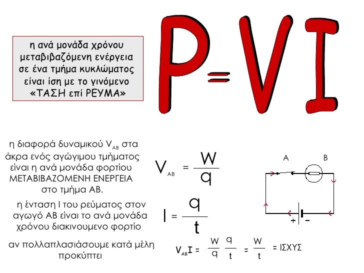 2. το ηλεκτρικο ρευμα