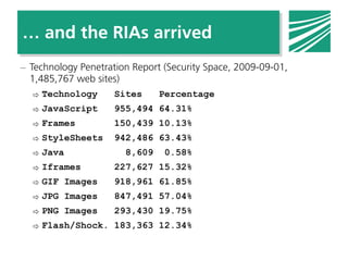 Web accessibility from a software engineering perspective: how RIAs and ...