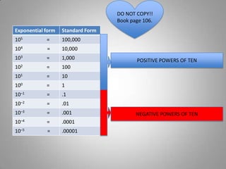 2 10 mult and div by powers of ten | PPTX