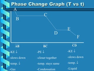 2-10 Phase Changes | PPT