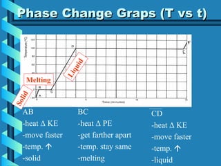 2-10 Phase Changes | PPT