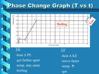 2-10 Phase Changes | PPT