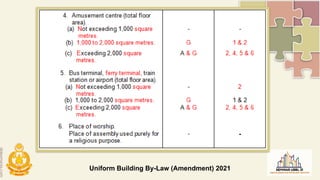 2 - 10 Schedule UBBL 2021 Dato Edwin.pptx
