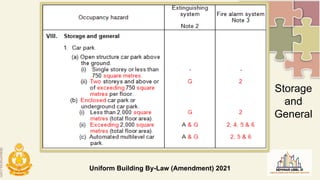 2 - 10 Schedule UBBL 2021 Dato Edwin.pptx