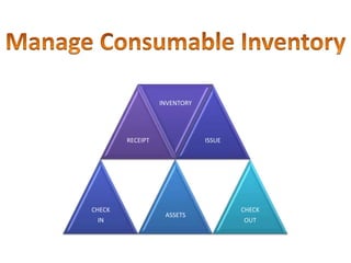 Asset Management | PPTX
