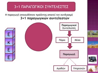 α’ κεφαλαιο 2ο | PPTX